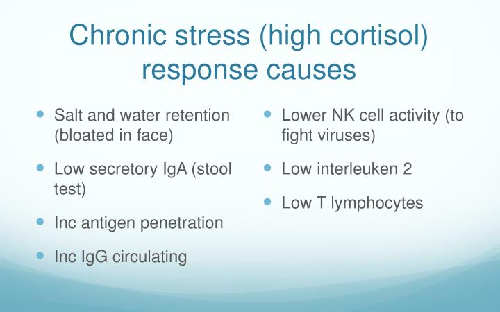 PPT - Adrenal Fatigue and other hormones PowerPoint Presentation - ID ...