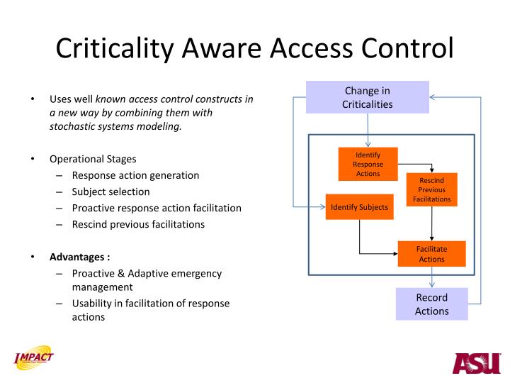 PPT - Security Solutions for Cyber-Physical Systems PowerPoint ...