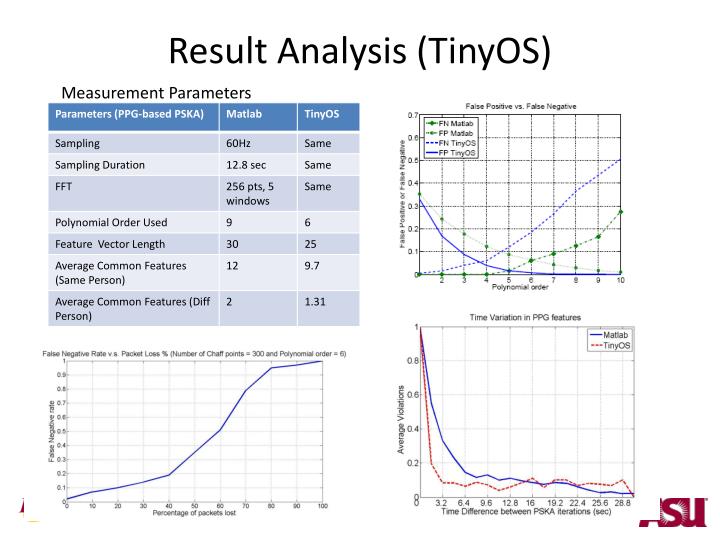 PPT - Security Solutions for Cyber-Physical Systems PowerPoint ...