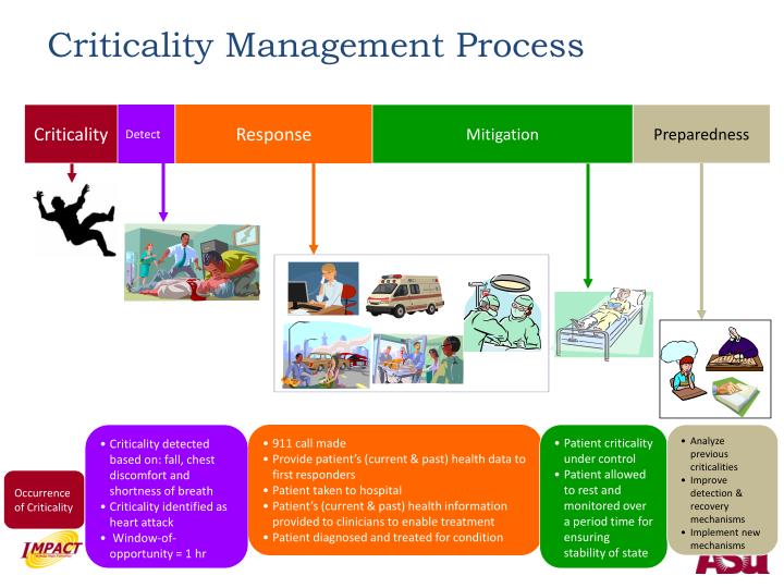 PPT - Security Solutions for Cyber-Physical Systems PowerPoint ...