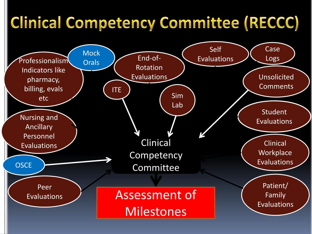 PPT - Milestones: Are You Ready for July 1 st ? PowerPoint Presentation ...