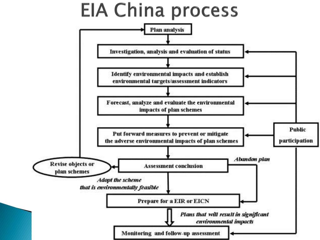 PPT - EIA Framework Laws & Enforcement PowerPoint Presentation - ID:1623049 PPT - EIA Framework Laws & Enforcement PowerPoint Presentation - ID:1623049
