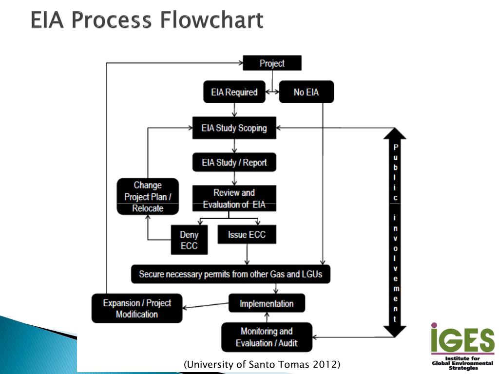 PPT - EIA Framework Laws & Enforcement PowerPoint Presentation - ID:1623049 PPT - EIA Framework Laws & Enforcement PowerPoint Presentation - ID:1623049