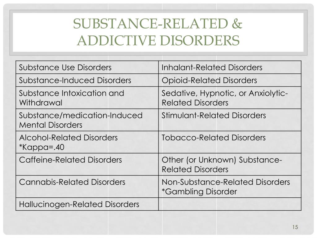 Ppt Dsm 5 Drill Down Powerpoint Presentation Free Download Id 1623082
