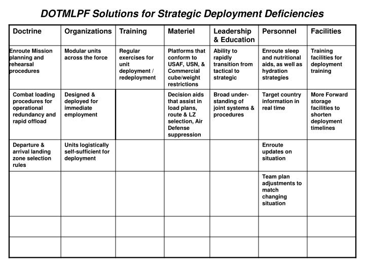 PPT - CASCOM PowerPoint Presentation - ID:1623085