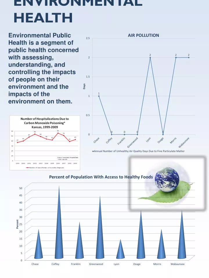 PPT - ENVIRONMENTAL HEALTH PowerPoint Presentation, free download - ID ...