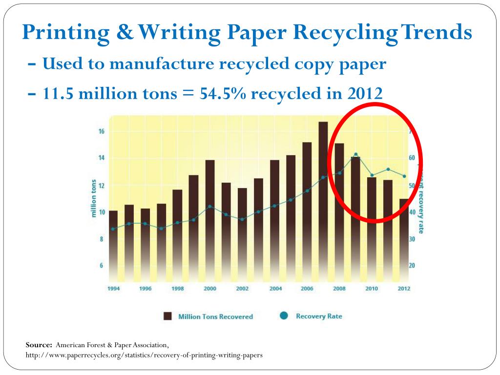PPT - Green Purchasing Leadership: 100% Recycled Copy Paper PowerPoint ...