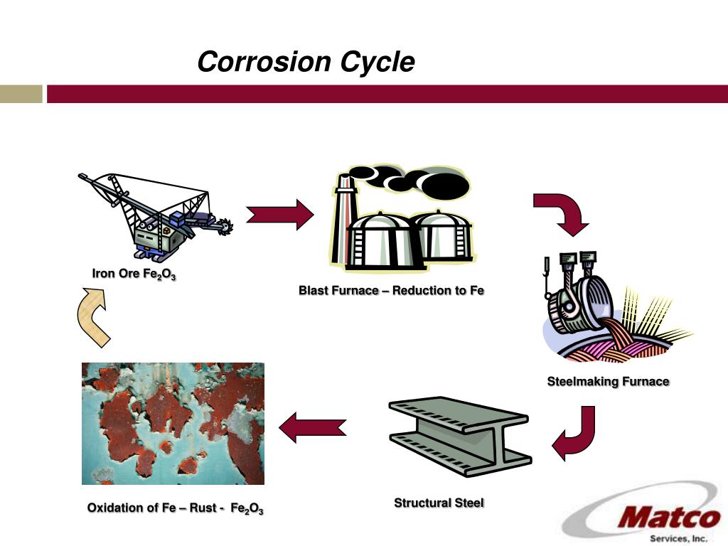 PPT - Baby Boomer Poles Ailments and Fixes Carl Kempkes, NACE III CIP ...
