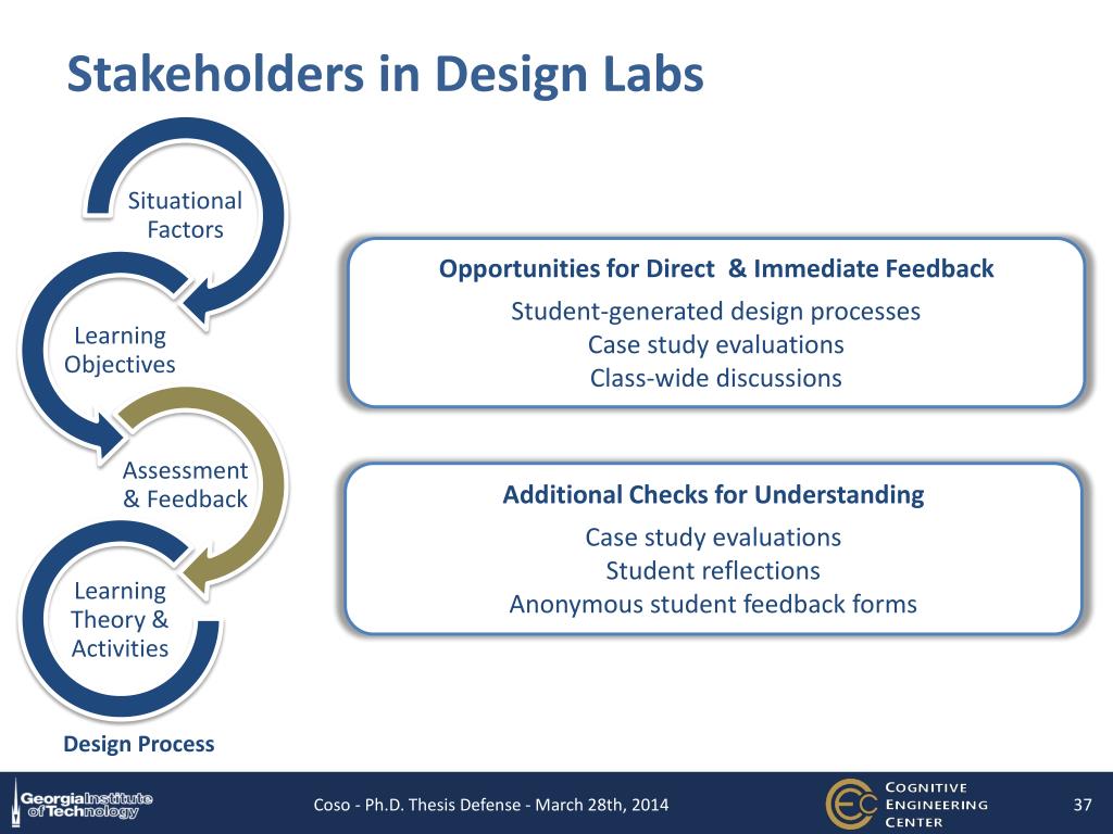 PPT - Preparing Students to Incorporate Stakeholder Requirements in ...