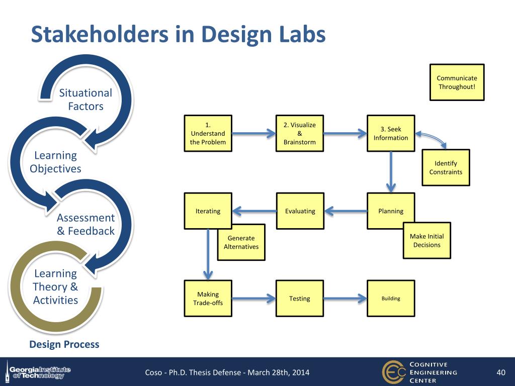 PPT - Preparing Students to Incorporate Stakeholder Requirements in ...