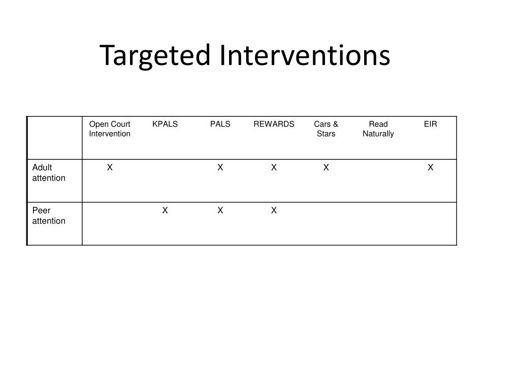 PPT - Tier 2 Advanced School-wide Positive Behavior Intervention and ...