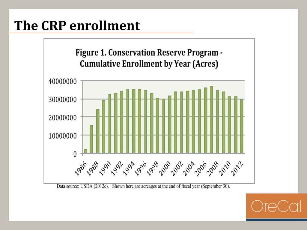 PPT - Conservation Programs: Understanding the Role for Economics a nd ...