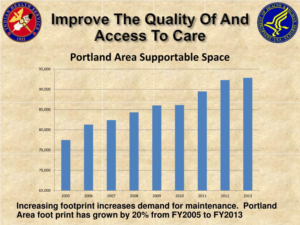 PPT - Indian Health Service Portland Area Director’s Update PowerPoint Presentation - ID:1623720