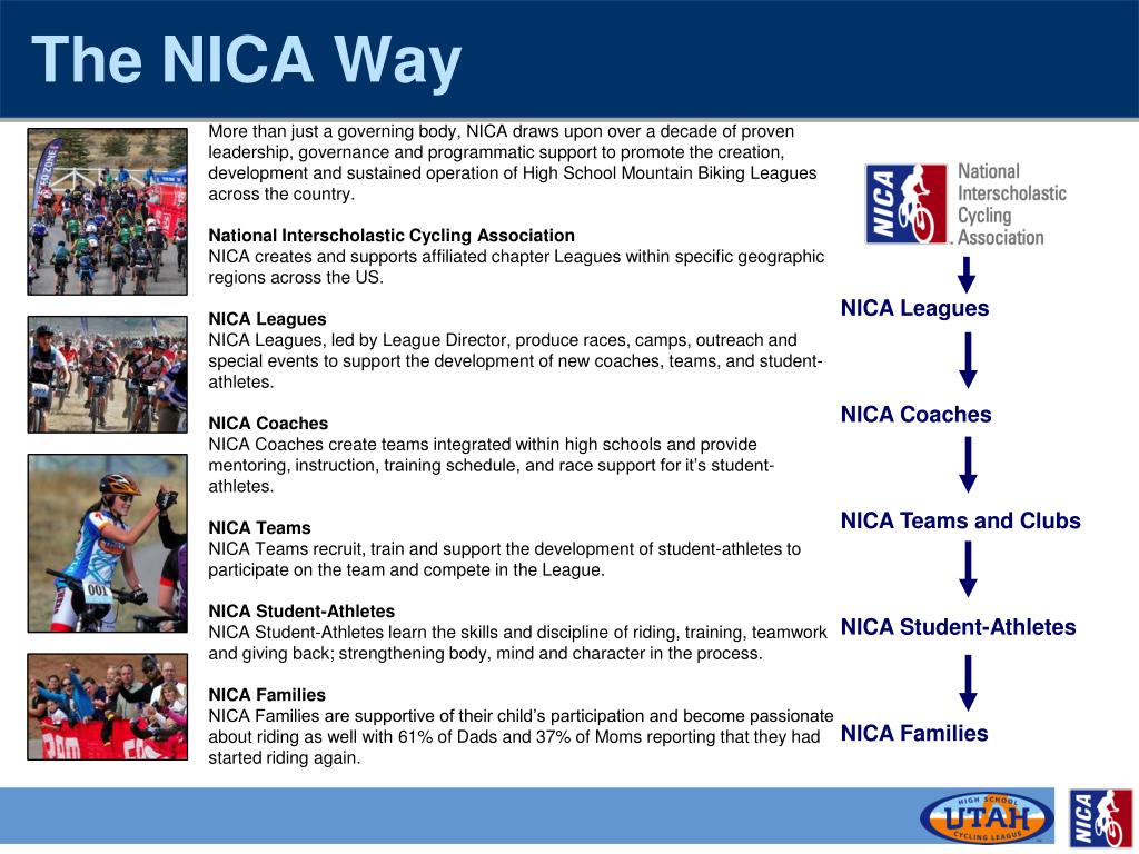 PPT - Utah High School Cycling League PowerPoint Presentation, free ...