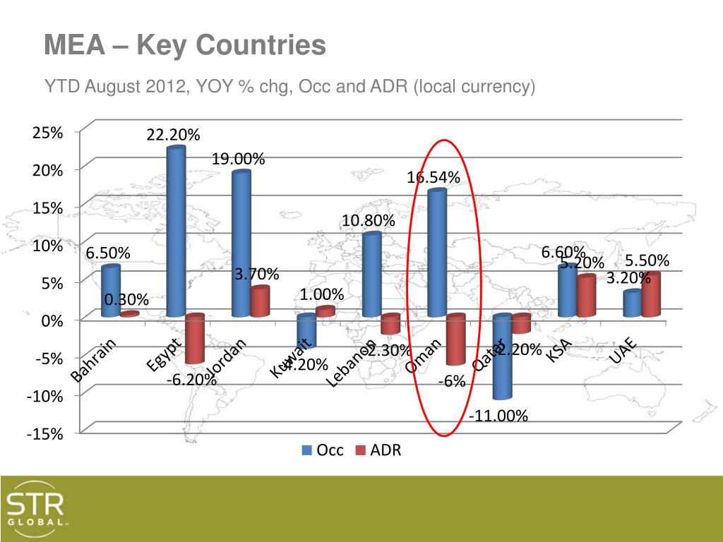 PPT - Middle East Hotel Performance Trends PowerPoint Presentation ...