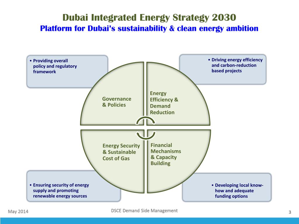 PPT - Dubai’s Demand Side Management Strategy 2013-2030 ESMA Conference ...