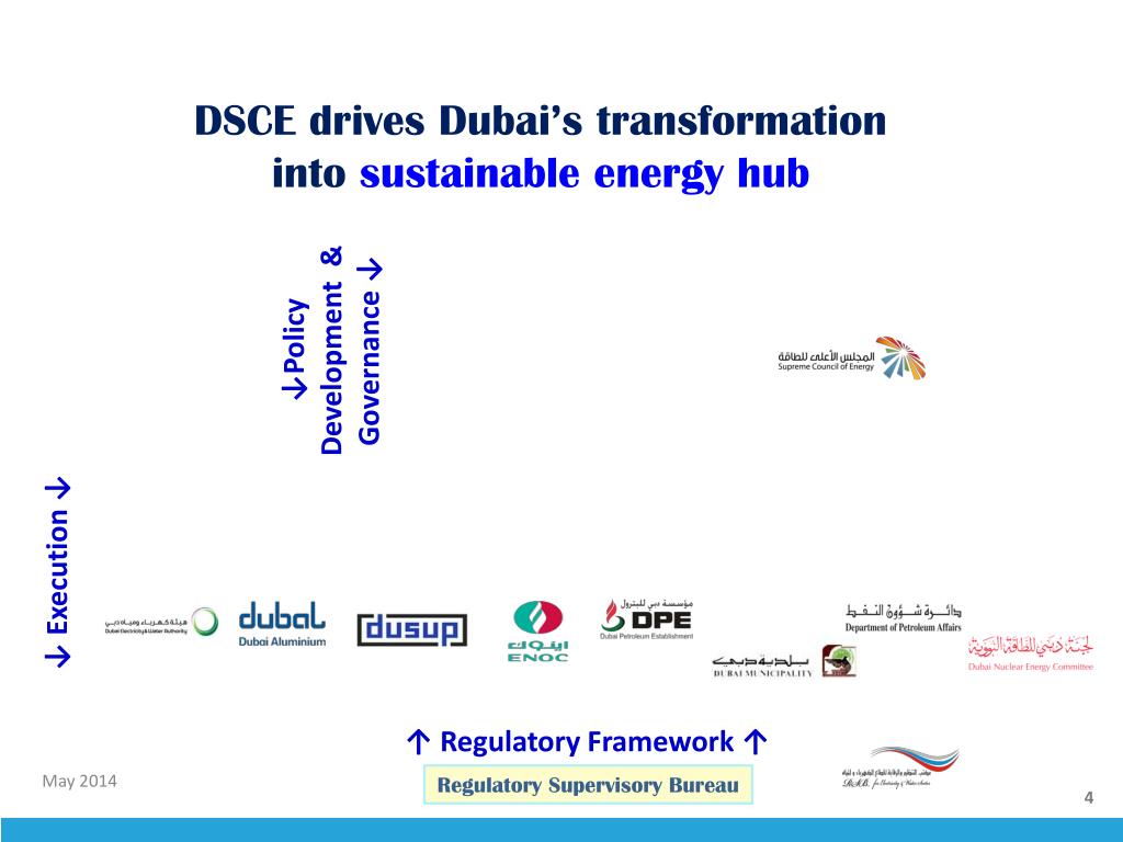 PPT - Dubai’s Demand Side Management Strategy 2013-2030 ESMA Conference ...