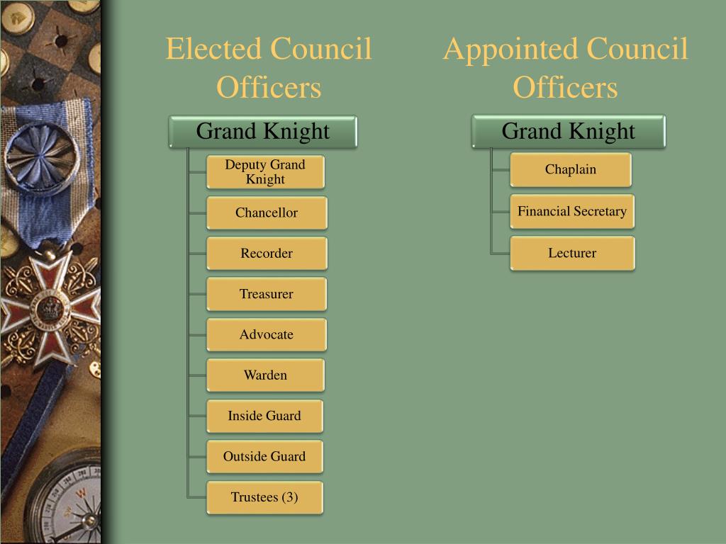 PPT - Council Officer Duties and Responsibilities PowerPoint ...