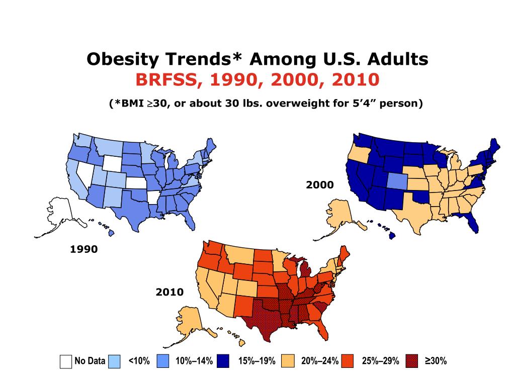 PPT - The Integrated Nutrition Education Program (INEP) Learning Comes ...