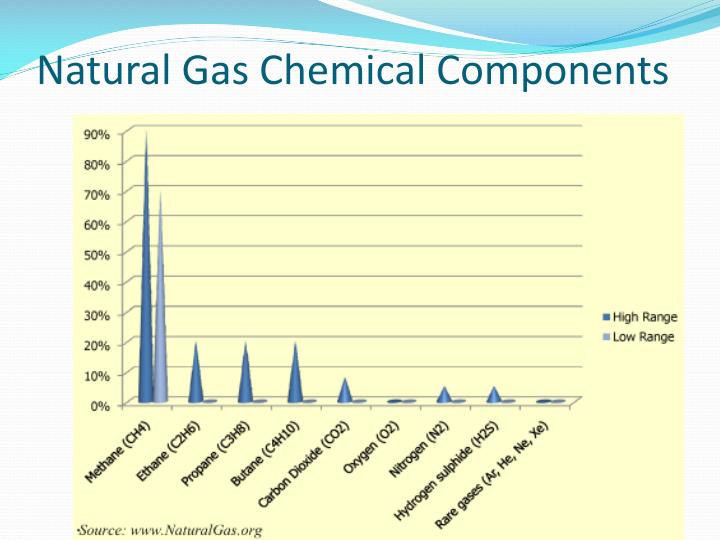 PPT - Environmental Risks of Michigan Oil and Natural Gas Development ...