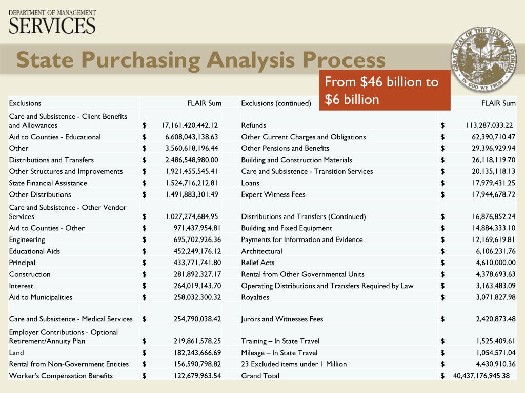 PPT - Purchasing Directors’ Meeting February 16, 2012 PowerPoint ...
