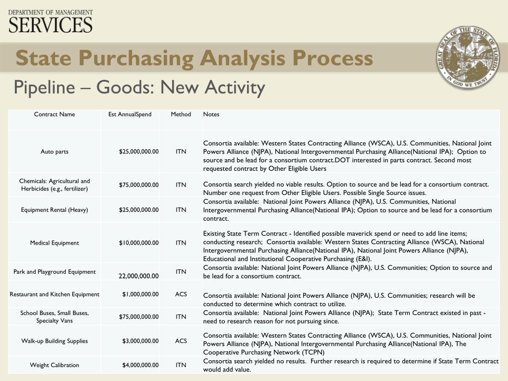 PPT - Purchasing Directors’ Meeting February 16, 2012 PowerPoint ...