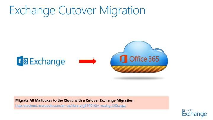 PPT - Mod 7: Exchange Online Deployment & Migration PowerPoint ...