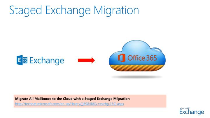 PPT - Mod 7: Exchange Online Deployment & Migration PowerPoint ...