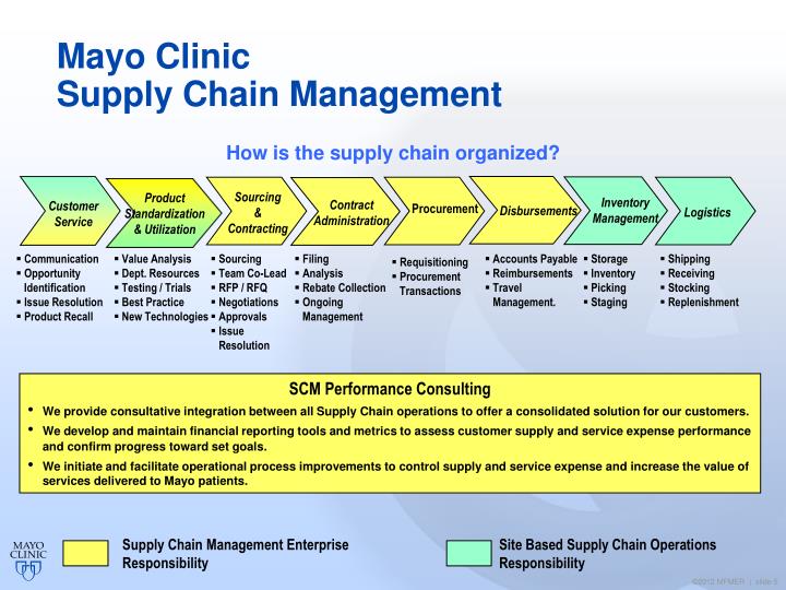 PPT - Mayo Clinic Supply Chain Management Performance Consulting Team ...