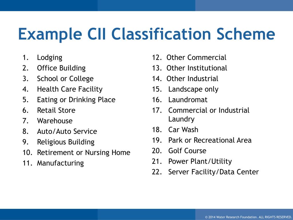 PPT - Sustainable Water Management Conference PowerPoint Presentation ...