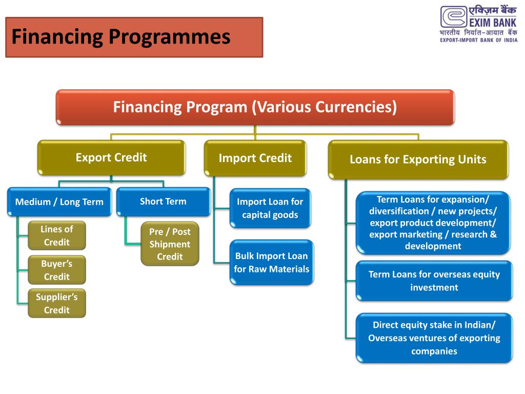 PPT - Export financing by way of term loans for project exports, buyers ...