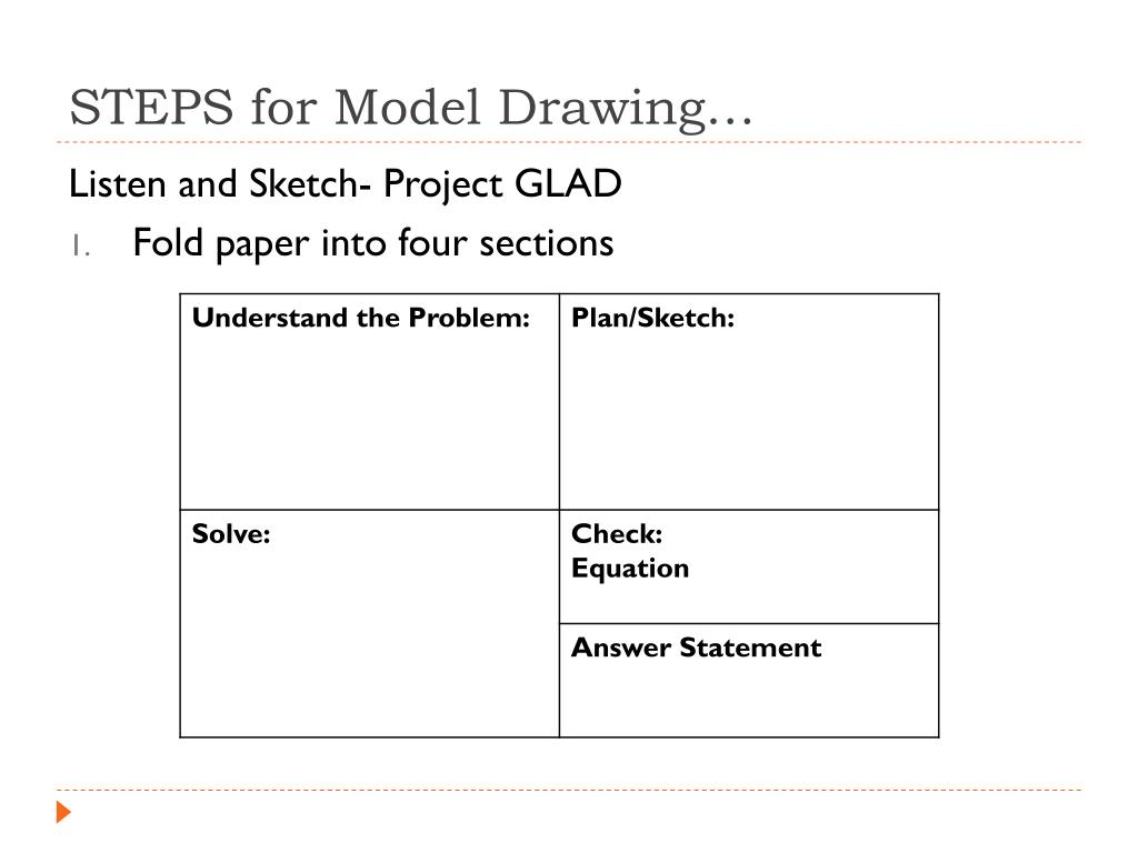 PPT - Step By Step Model Drawing Discover the Ah Ha Moments PowerPoint ...