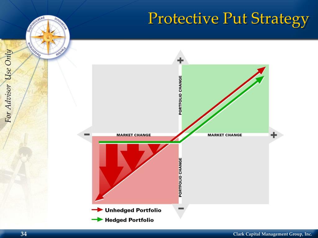PPT - Clark Capital Management Group PowerPoint Presentation, free ...