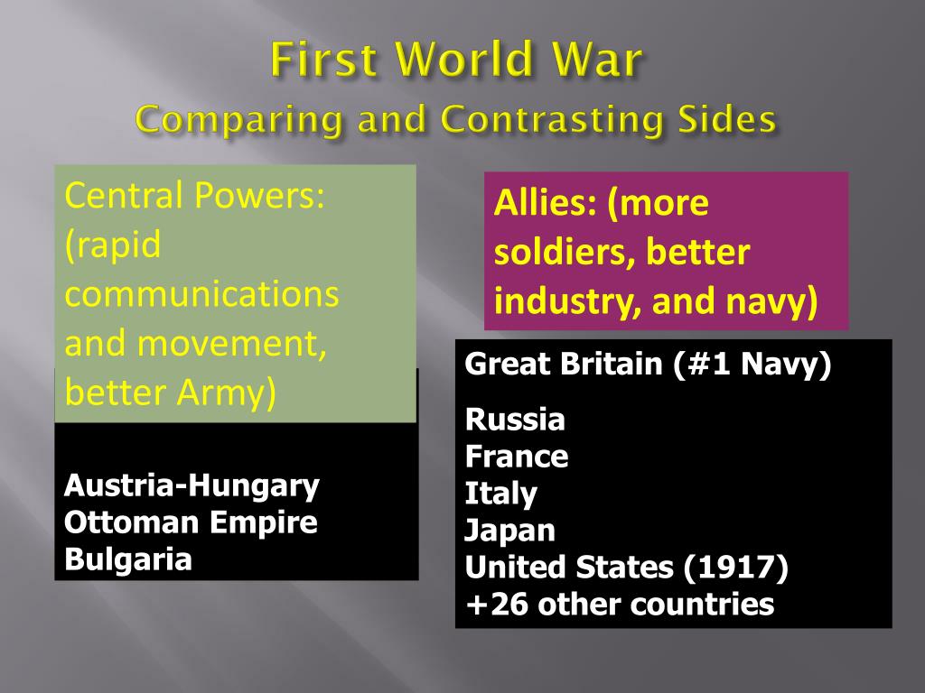 PPT - The Great War ( World War I) “ Descent into the Abyss: WWI and ...