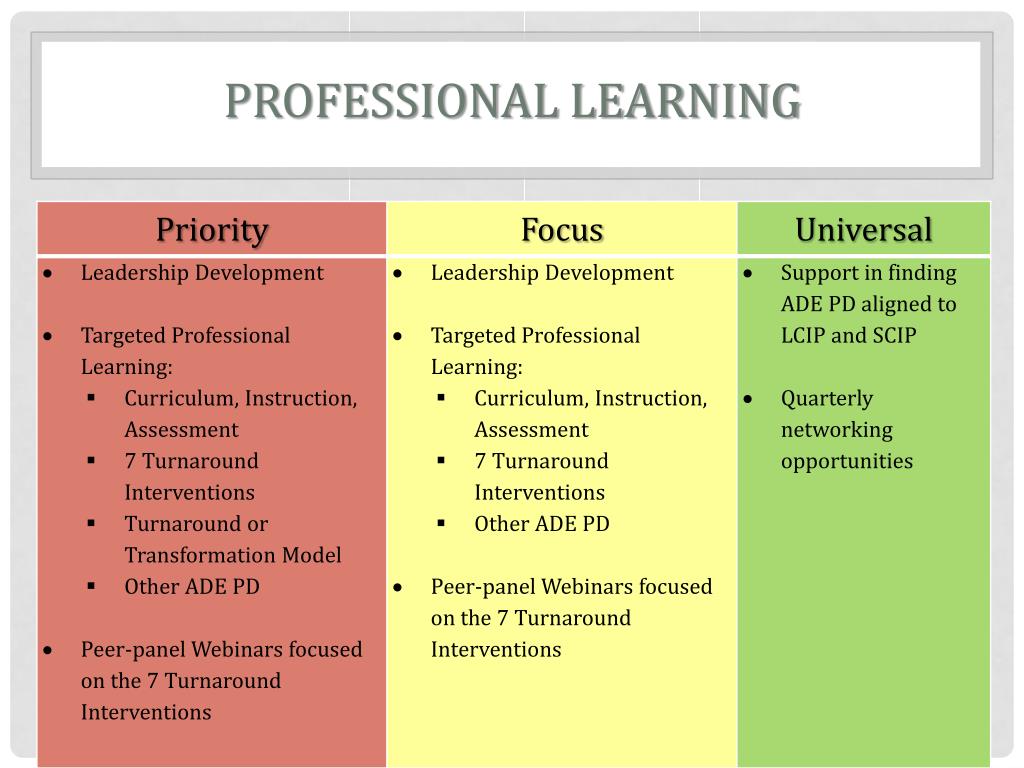 PPT - Arizona Department of Education School Improvement and ...