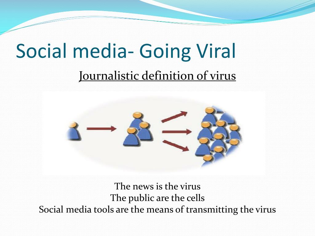 PPT - Business Promotion through Social Media PowerPoint Presentation ...