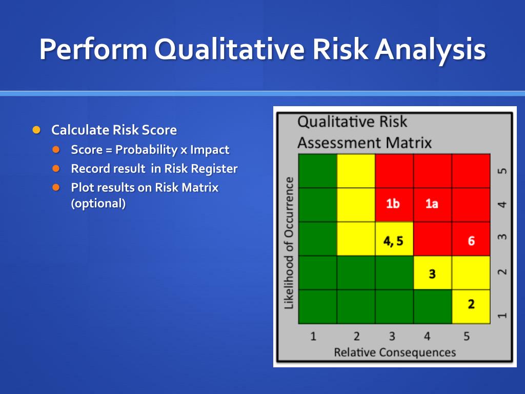 How To Actually Perform A Qualitative Risk Analysis Project Risk Coach ... How To Actually Perform A Qualitative Risk Analysis Project Risk Coach ...