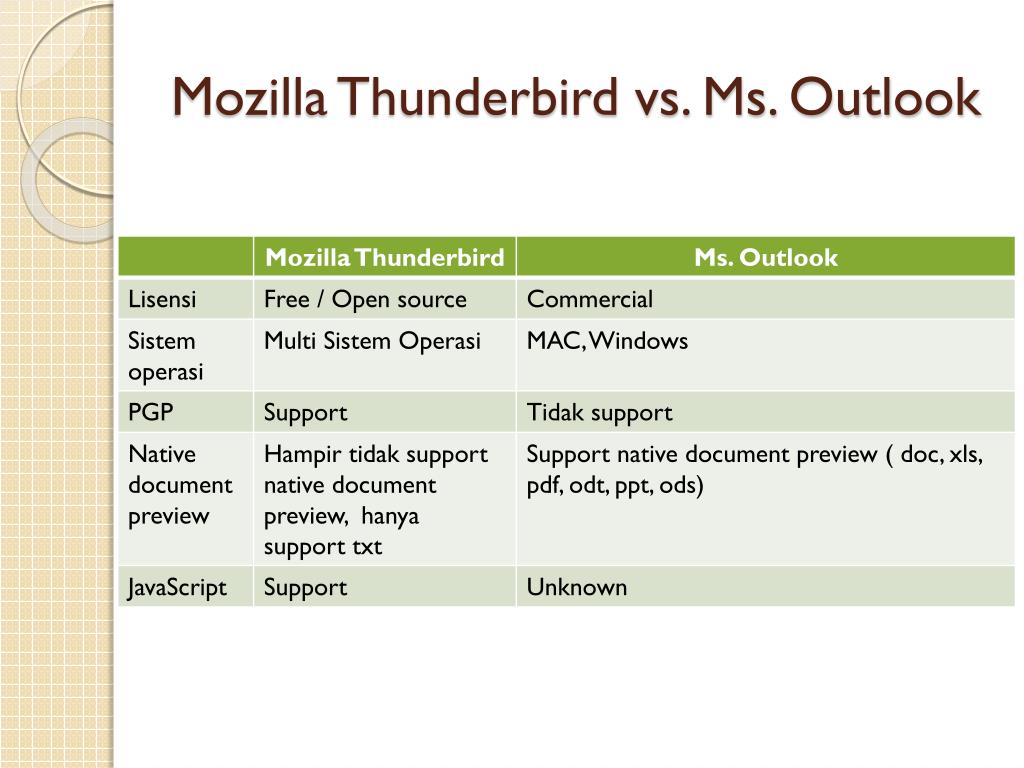 Mozilla thunderbird vs outlook - tokyoplora Mozilla thunderbird vs outlook - tokyoplora