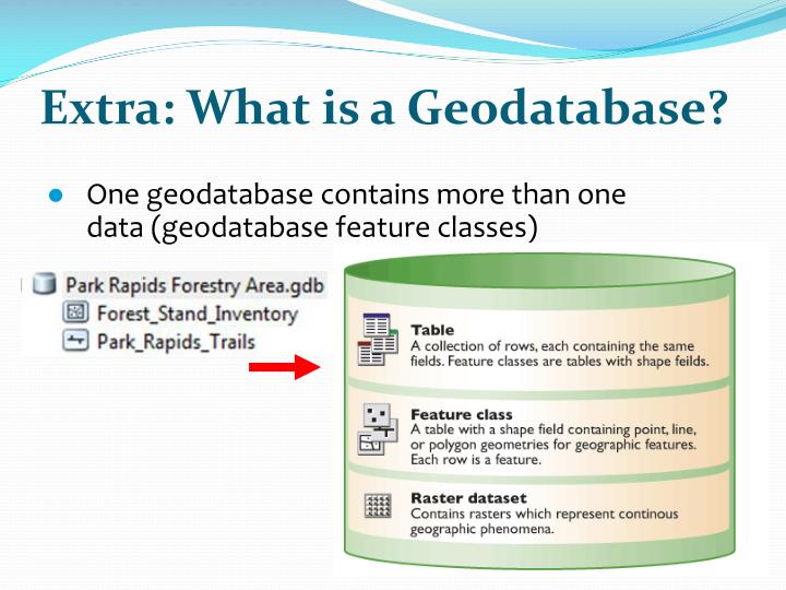 PPT - Introduction to ArcGIS PowerPoint Presentation - ID:1625695