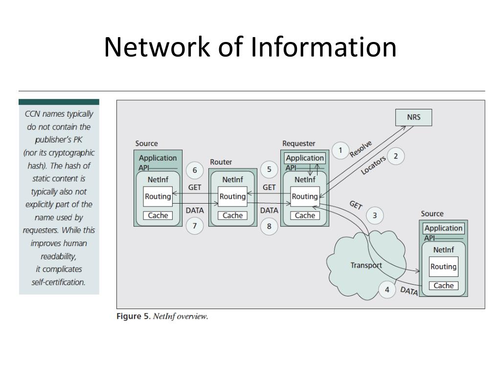 Ppt Content Based Routing For Information Centric Networks Powerpoint