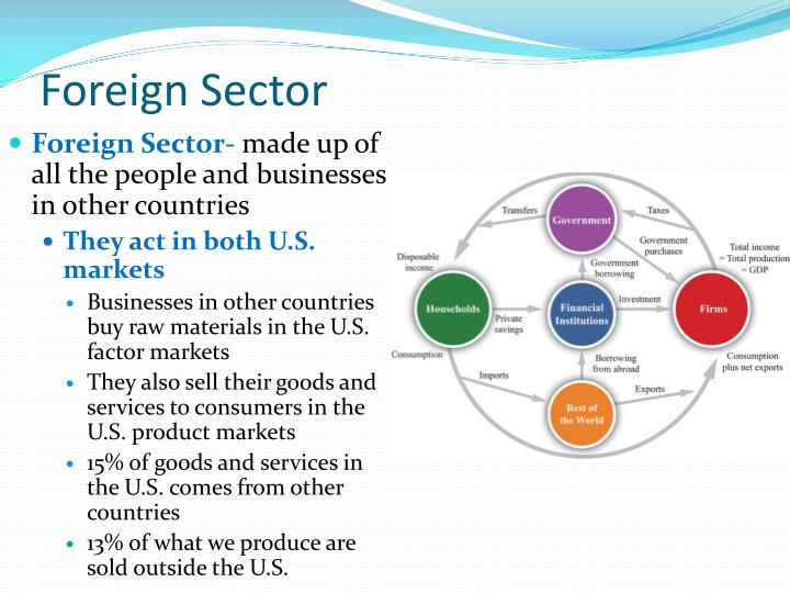 PPT - The American Economy Chapter 18 PowerPoint Presentation - ID:1626012