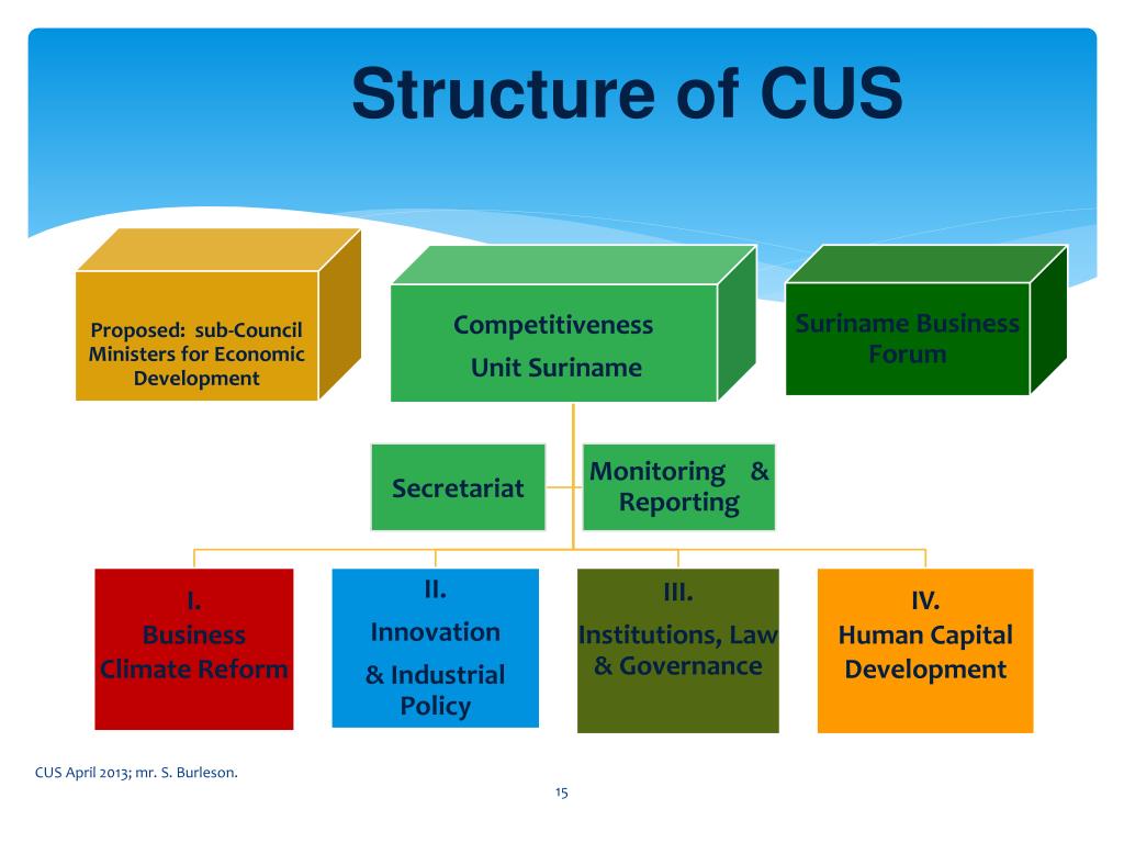 PPT - INNOVATION - INNOVÂTIAÔ STI and Competitiveness for Welfare and ...