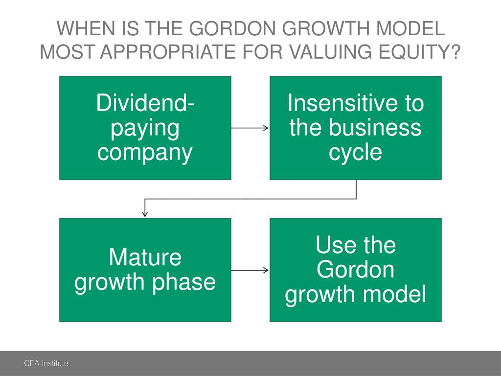 Ppt Chapter 10 Equity Valuation Concepts And Basic Tools Powerpoint