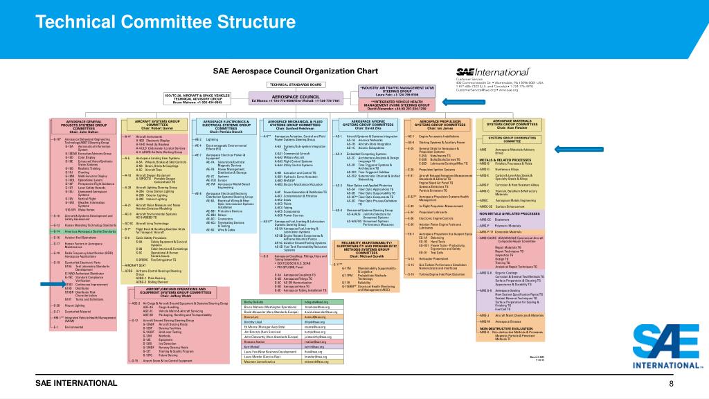 PPT - SAE International aerospace standards PowerPoint Presentation ...