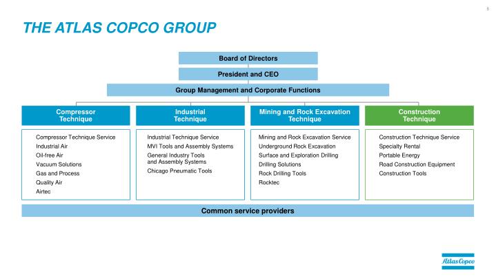 PPT - Atlas copco Construction technique PowerPoint Presentation - ID ...