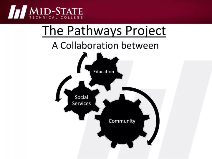 PPT - What is the Pathways Project? PowerPoint Presentation, free ...