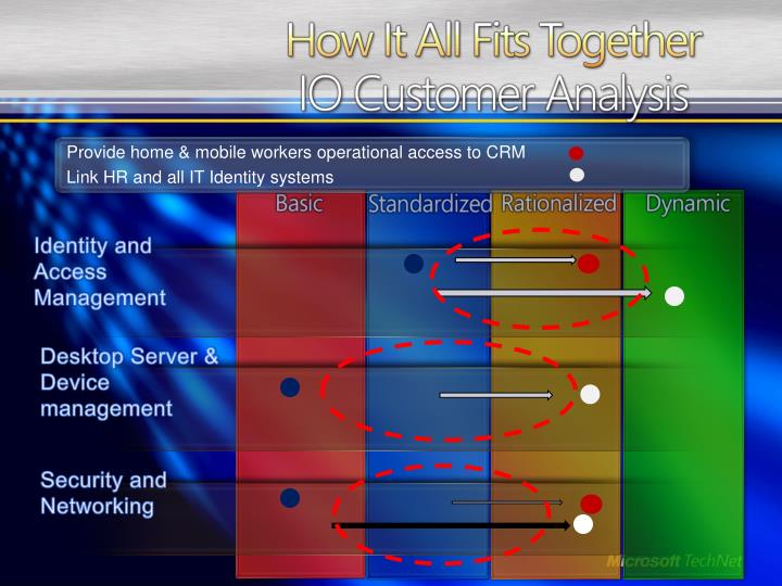 PPT - Implementing Core Infrastructure Optimization: The Implementer ...