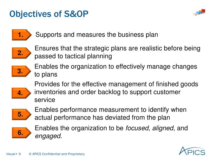 PPT - APICS Introduction to Sales and Operations Planning (S&OP ...