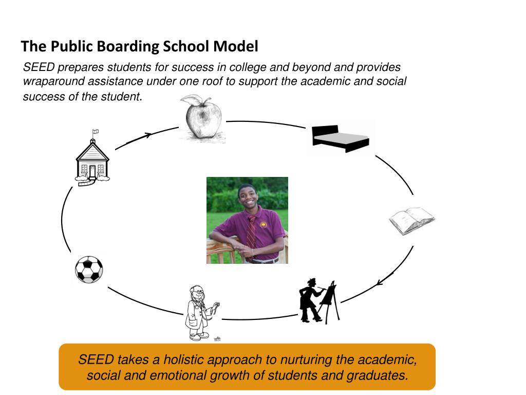 PPT - Vincena M. Allen and Kerry Richardson The SEED Foundation & SEED ...