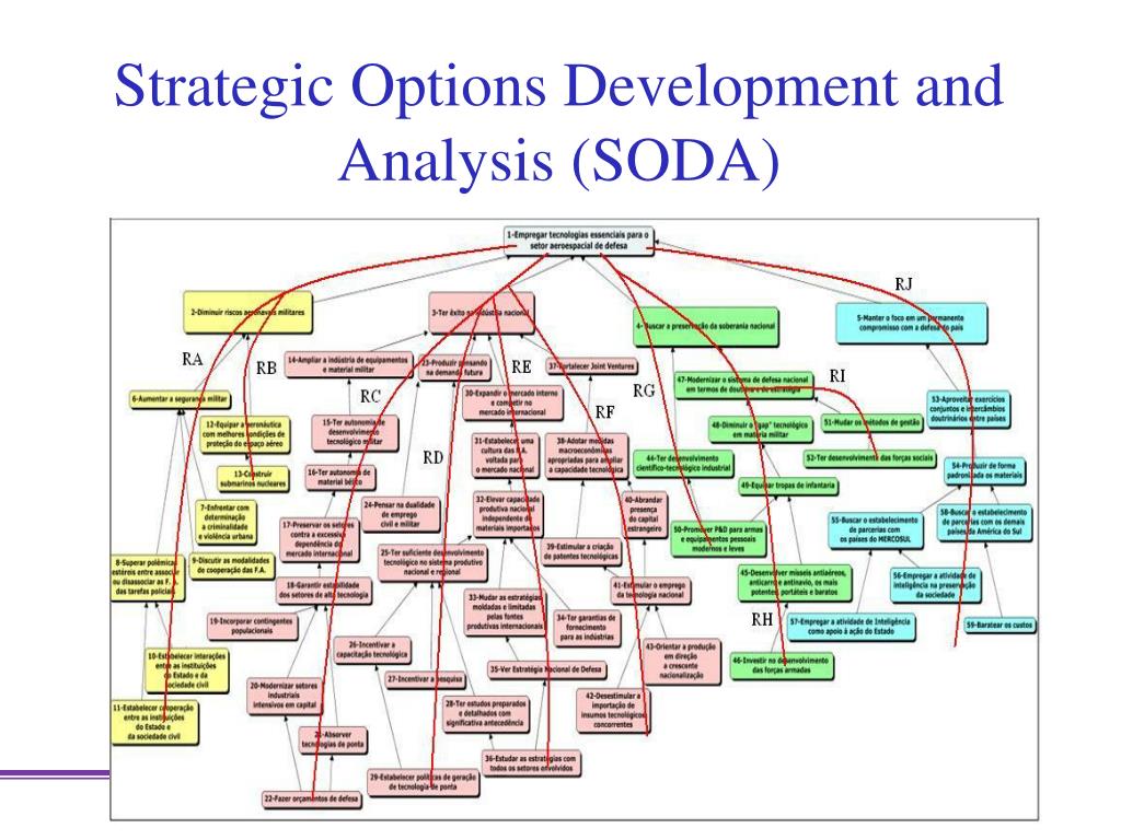 PPT - Profª. Drª. Carmen Belderrain PowerPoint Presentation, free ...